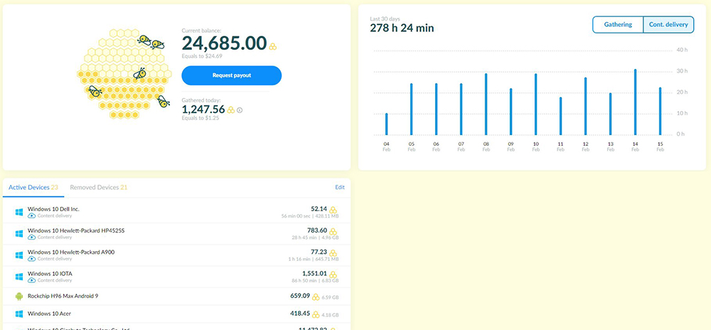 網路賺錢攻略！Honeygain 利用數據流量賺取被動收入 - TREND.HK 潮科技